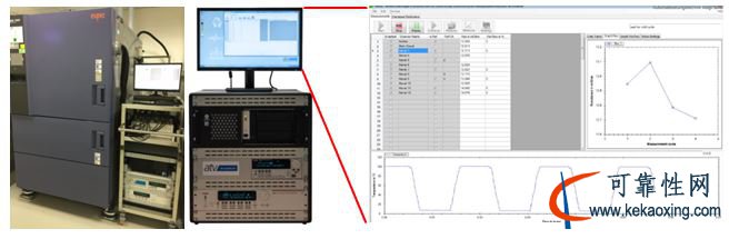 德凯宜特大胜战-如何用RTC Test 迎战国际大厂车用电路板可靠性验证 – 可靠性网