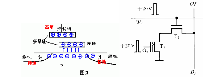 产品测试_EEPROM测试方法分析 – 可靠性网