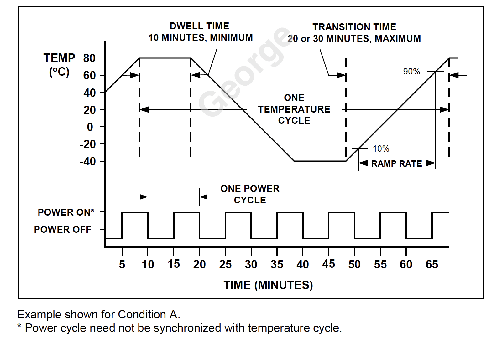 关于 PTC power temperature cycling 试验的提问？求大神解答-可靠性技术-可靠性论坛